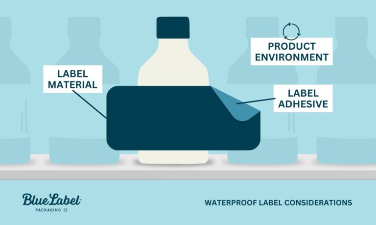 Making Waterproof Labels for Bottles | Waterproof Product Labels