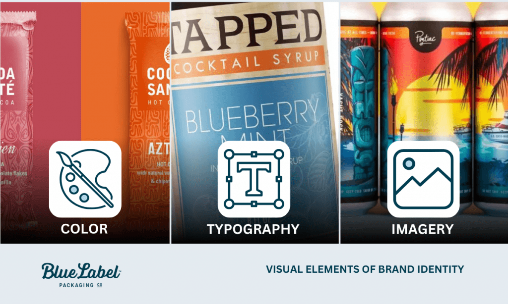 How to Translate Your Brand Identity into Packaging and Labels: A Step-by-Step Guide - Blue ...